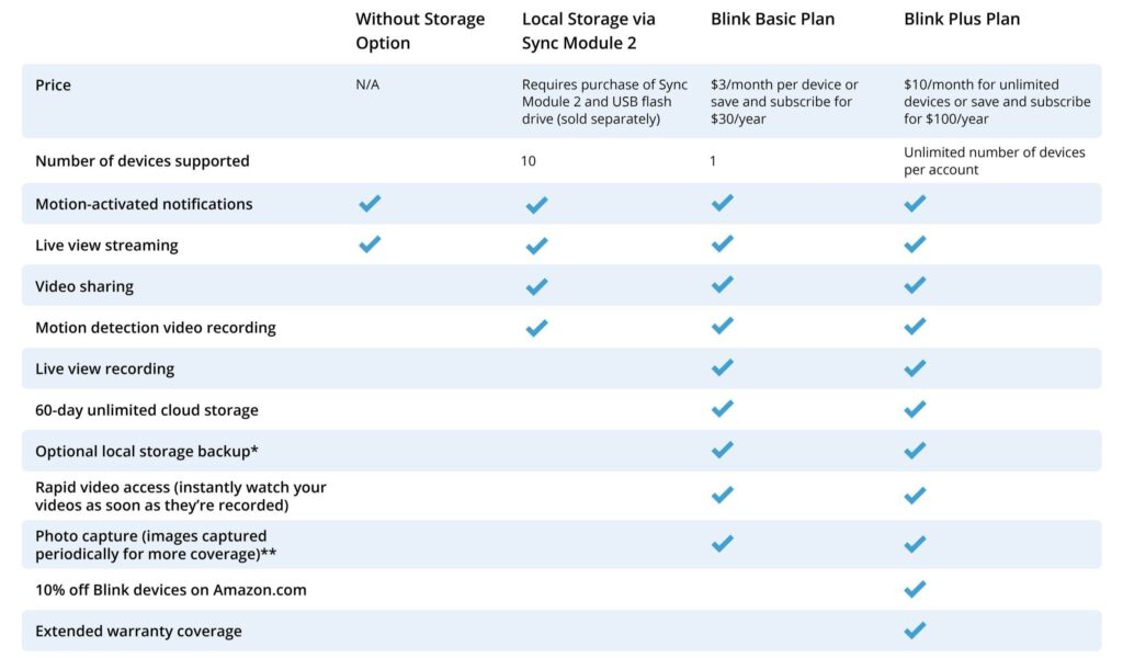Blink Camera Subscription: Maximize Your Home Security!
