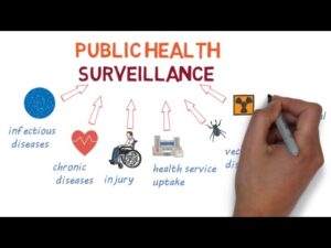 Active Surveillance in Public Health: Vital Strategies