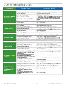 Dvr Troubleshooting Guide: Expert Tips for Quick Fixes