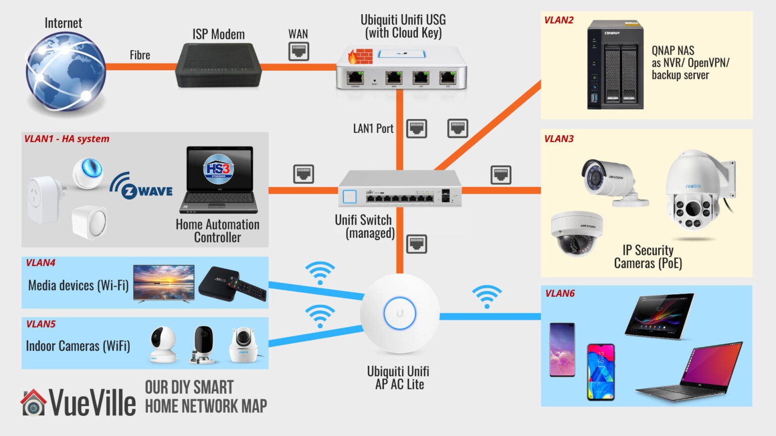 How to Set Up Home Surveillance Camera System: Ultimate Guide