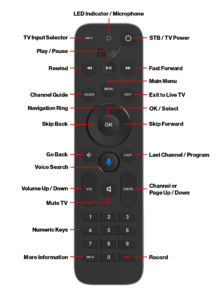 Verizon Fios DVR Troubleshooting: Quick Fixes and Solutions