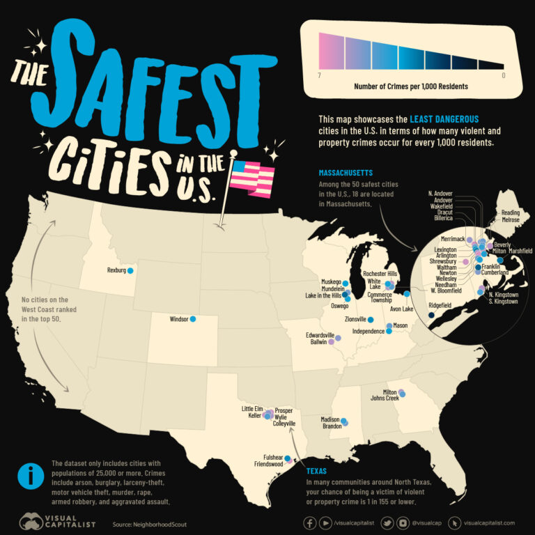 Safe Cities in USA: Discover the Most Secure Spots