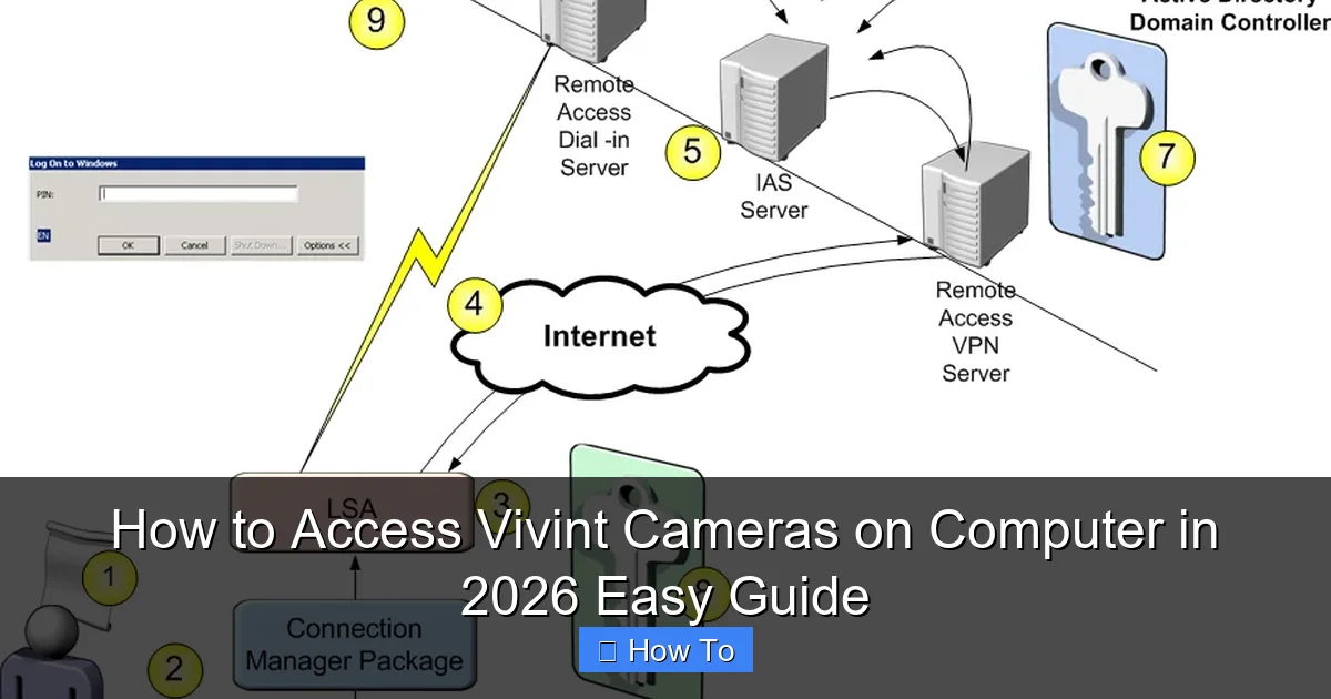 How to Access Vivint Cameras on Computer in 2026 Easy Guide