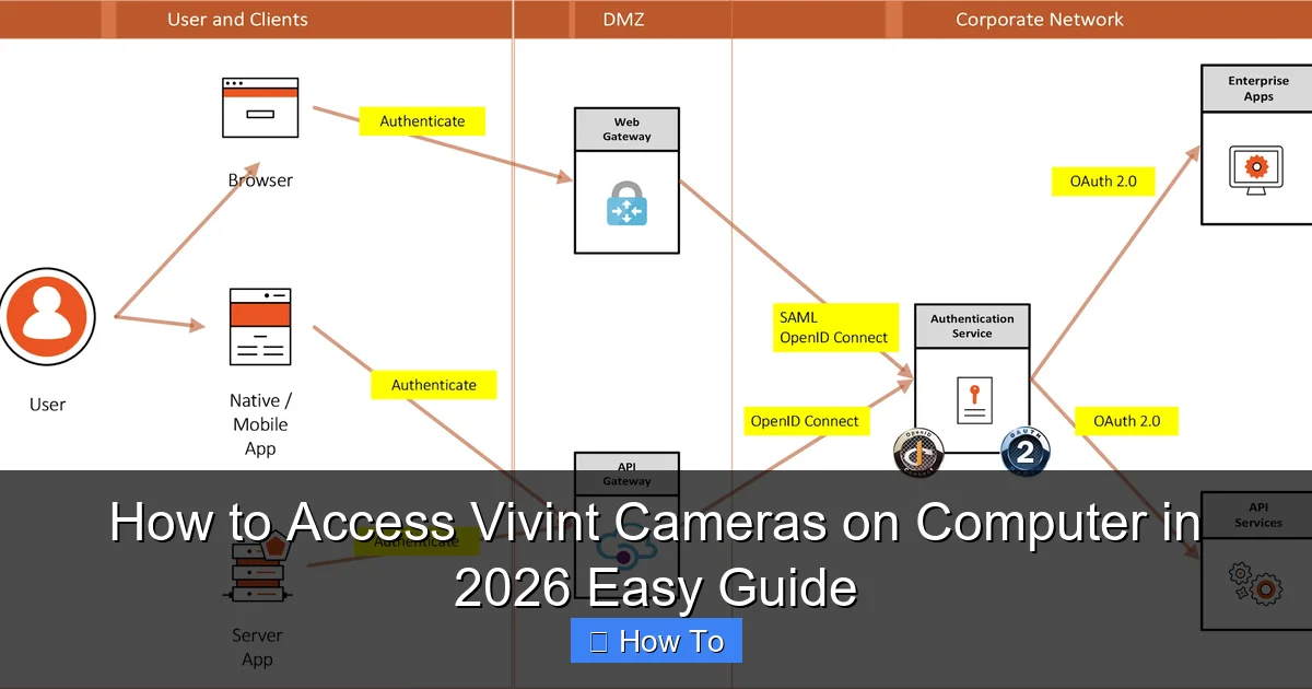 How to Access Vivint Cameras on Computer in 2026 Easy Guide